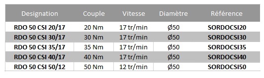 Moteurs filaires SOMFY RDO 50 avec Commande de Secours intégrée ...
